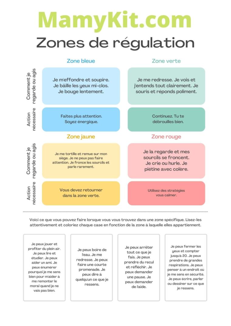 Zones de régulation - Mamykit